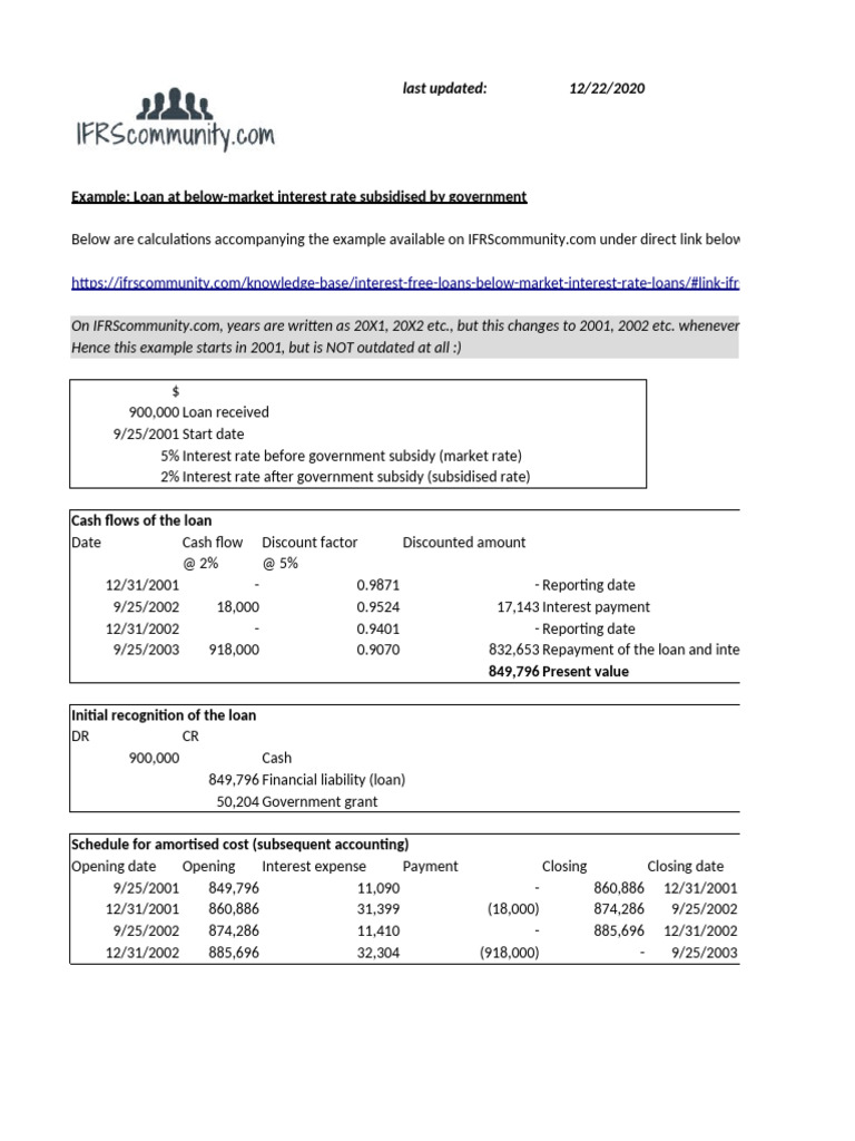 Ifrs 9 Example Loan at Below Market Interest Rate | PDF
