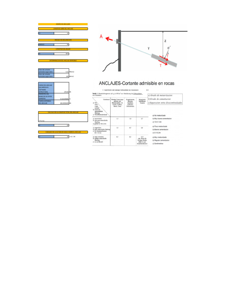 Diseño y Cálculo de Anclajes | PDF