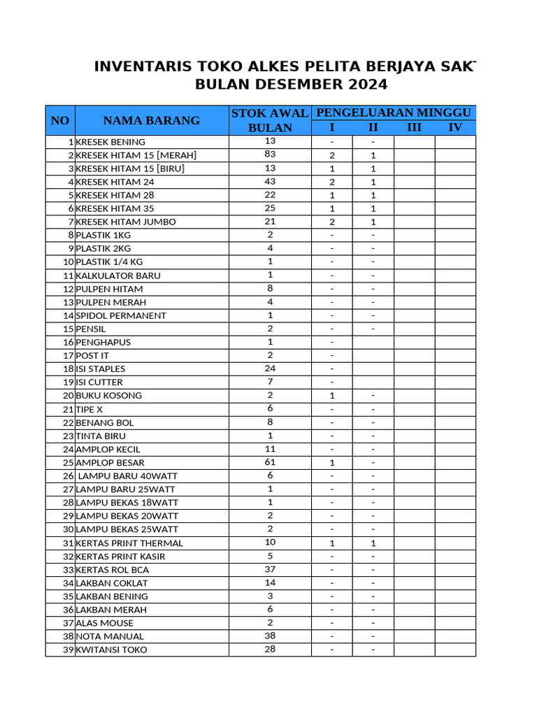 Inventaris Alkes Desember 2024 | PDF