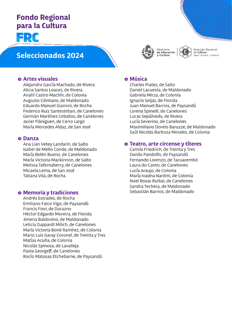 Seleccionados-FRC 2024 | PDF