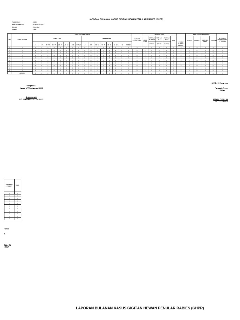Lap. Rabies November 2024 PKM LEMO | PDF