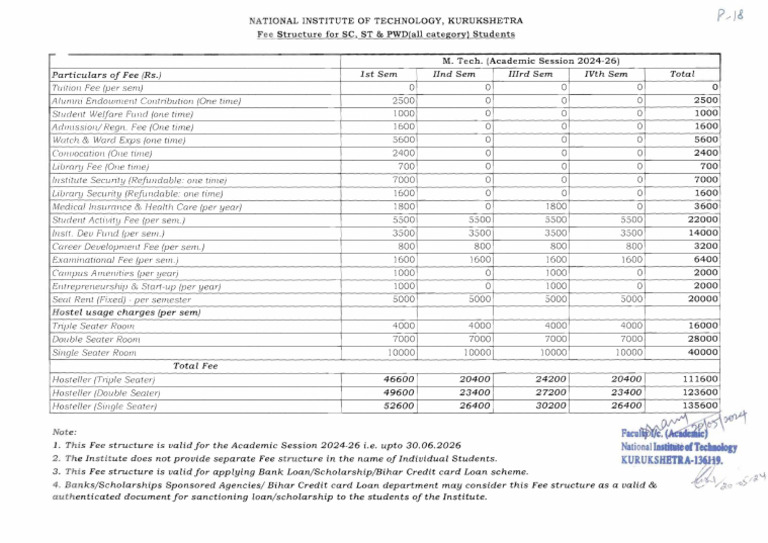Fee-Structure-for-M.Tech_.-2024-26-SCST-PWD-All-Category (1) | PDF | Money | Payments