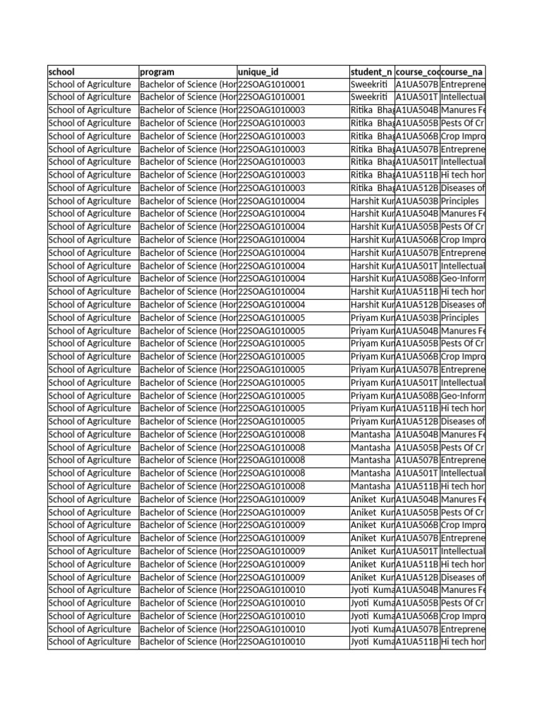 Debarred - Fall 2024-2025 MTE-Non Graduating Batch | PDF | Agriculture ...