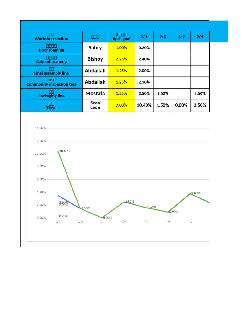Bad Engineer TOP Problem (May.) (16-) | PDF | Duct (Flow) | Door