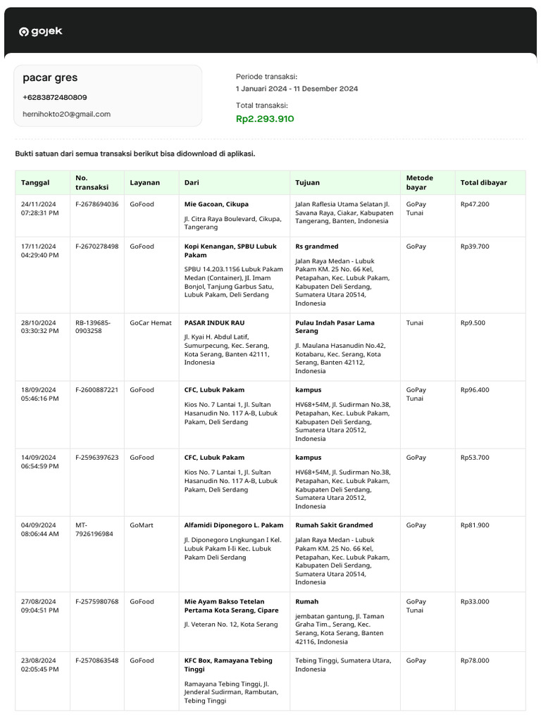 Riwayat Transaksi Gojek 010124-111224 | PDF