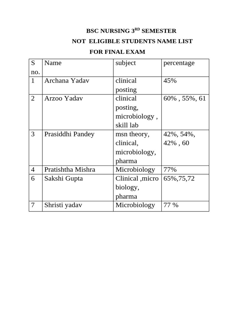 Bsc Nursing 3rd Semester Not Eligible | PDF