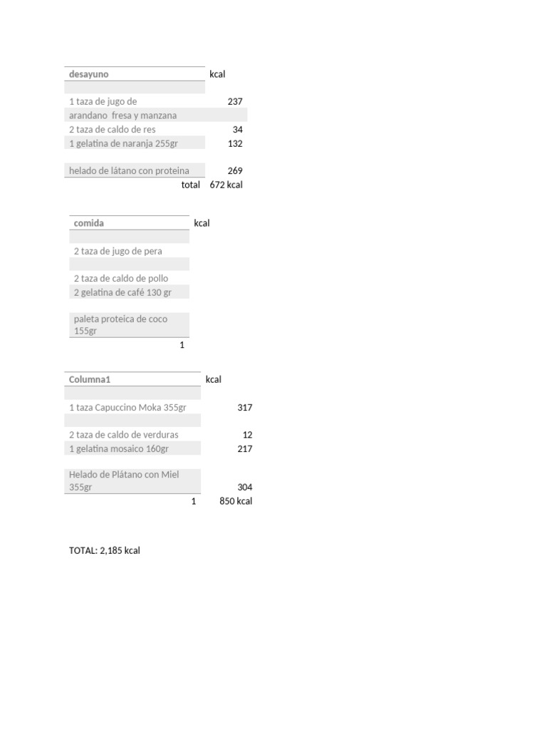 Dieta Liquidos Claros | PDF