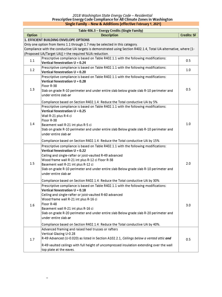 2018 WA State Energy Code for Homes | PDF | Basement | Wall