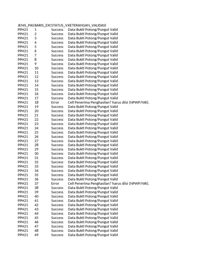 Hasil Validasi | PDF