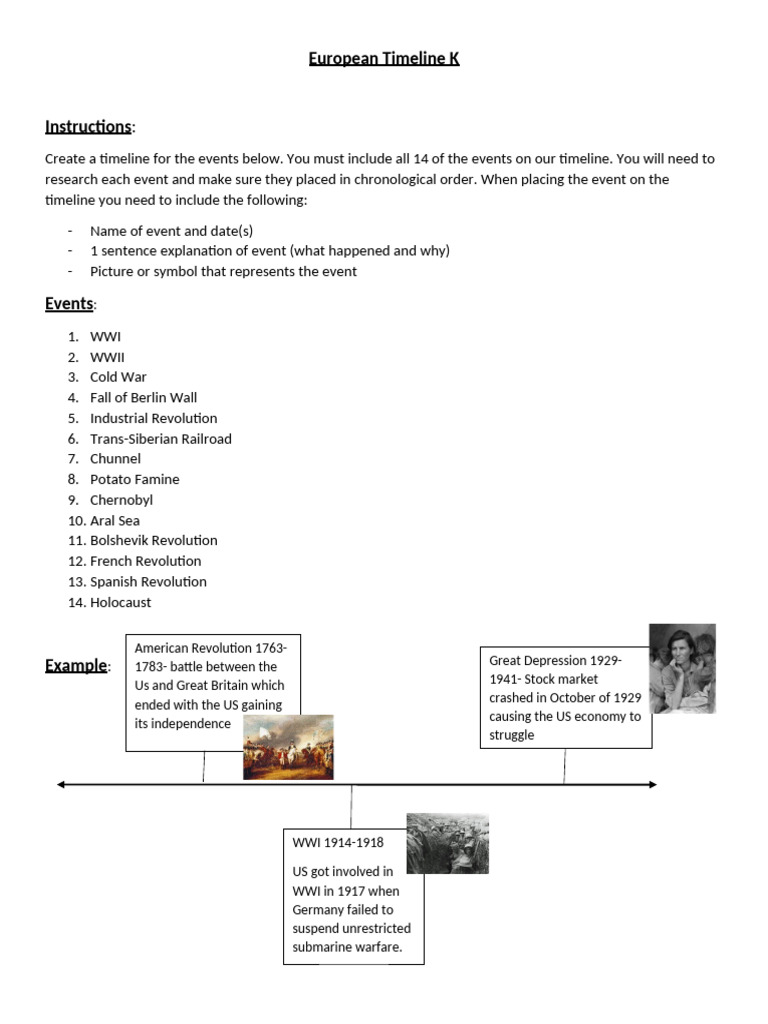 European Historical Events Timeline | PDF