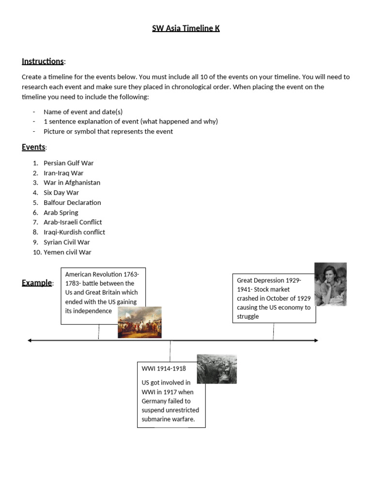 SW Asia Timeline K | PDF