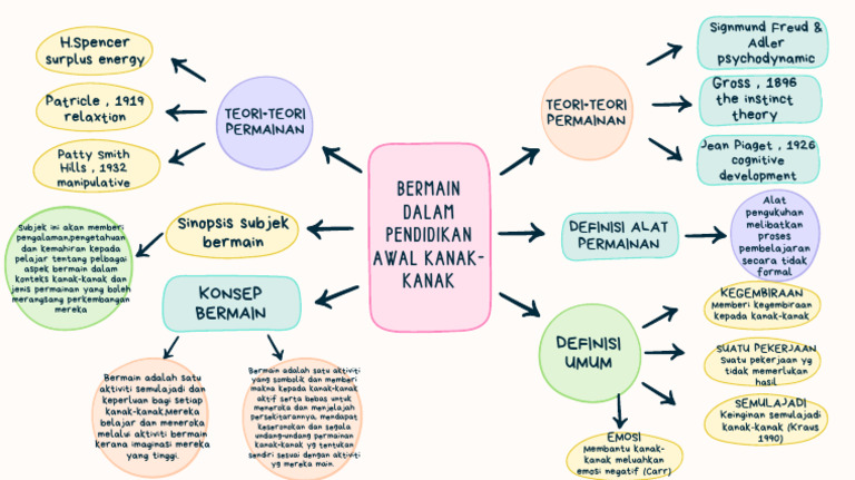 Mindmap T1 - Qurratu Ain | PDF