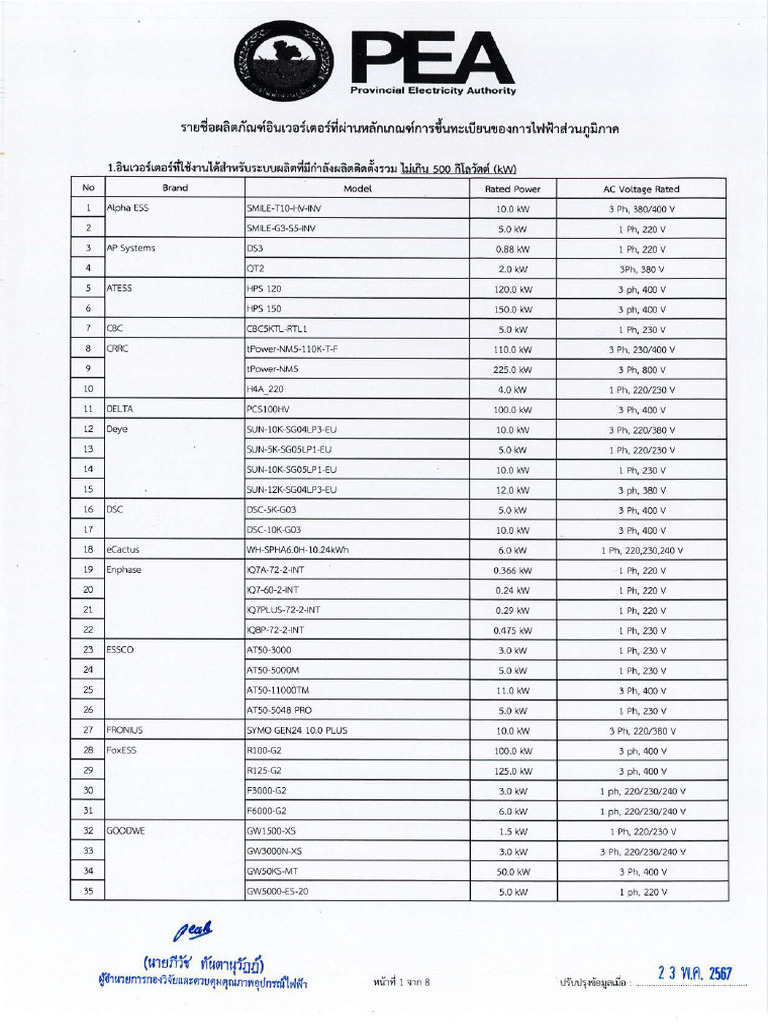 Inverter List 23 May 2024 | PDF