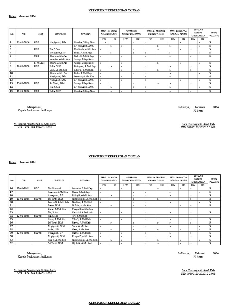 KKT Bulan Januari 2024 JDK | PDF