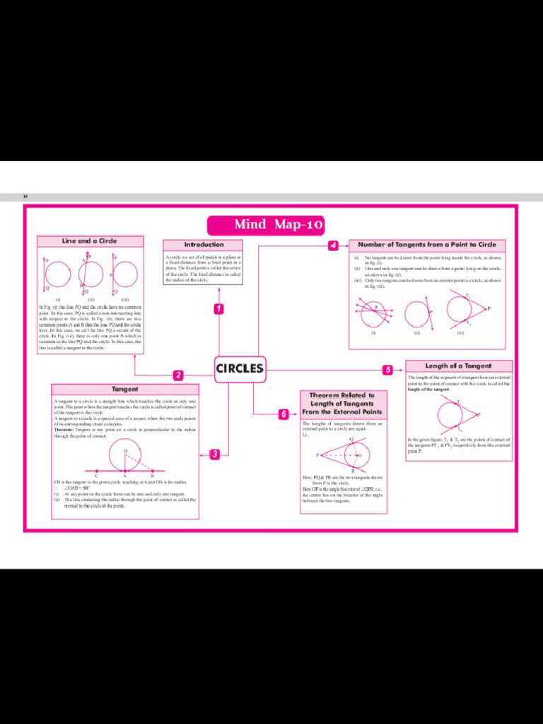 Quick Revision Cbse Class 10 Mathematics | PDF