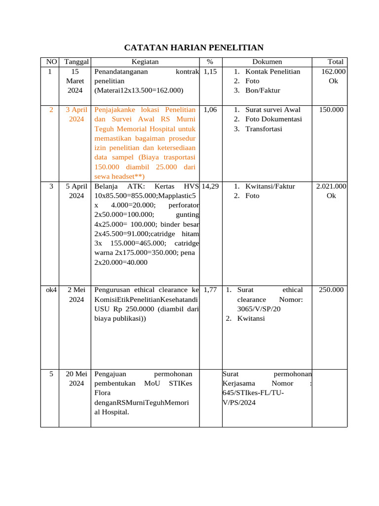 CATATAN HARIAN PDP diatas 70% terbaru | PDF
