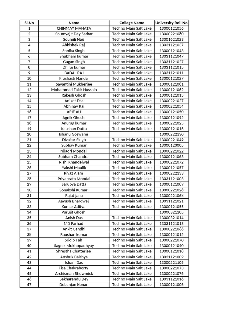 LTIMintree - Training Program - 2025 Batch (CSE, IT, CSE-AIML, CSBS, CSDS) - Domain Wise ...