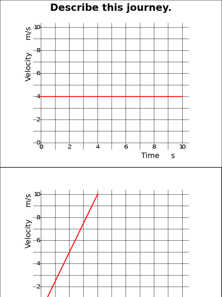 Velocity Time Graphs Handouts | PDF