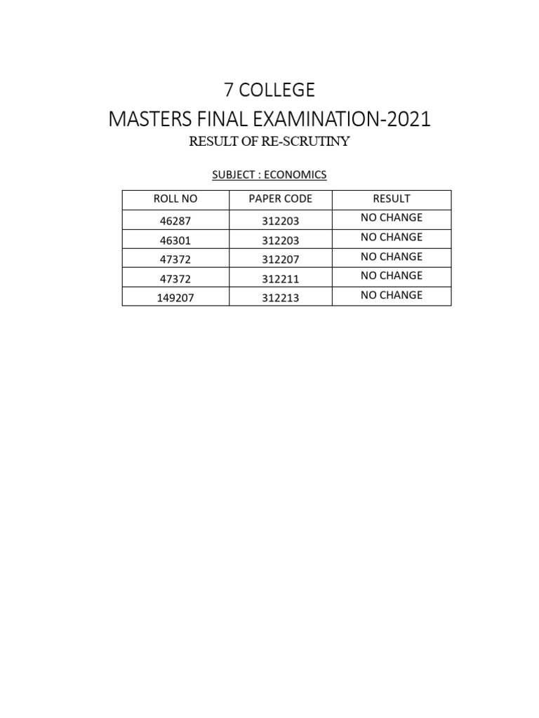 Masters Final Examination-2021: 7 College | PDF