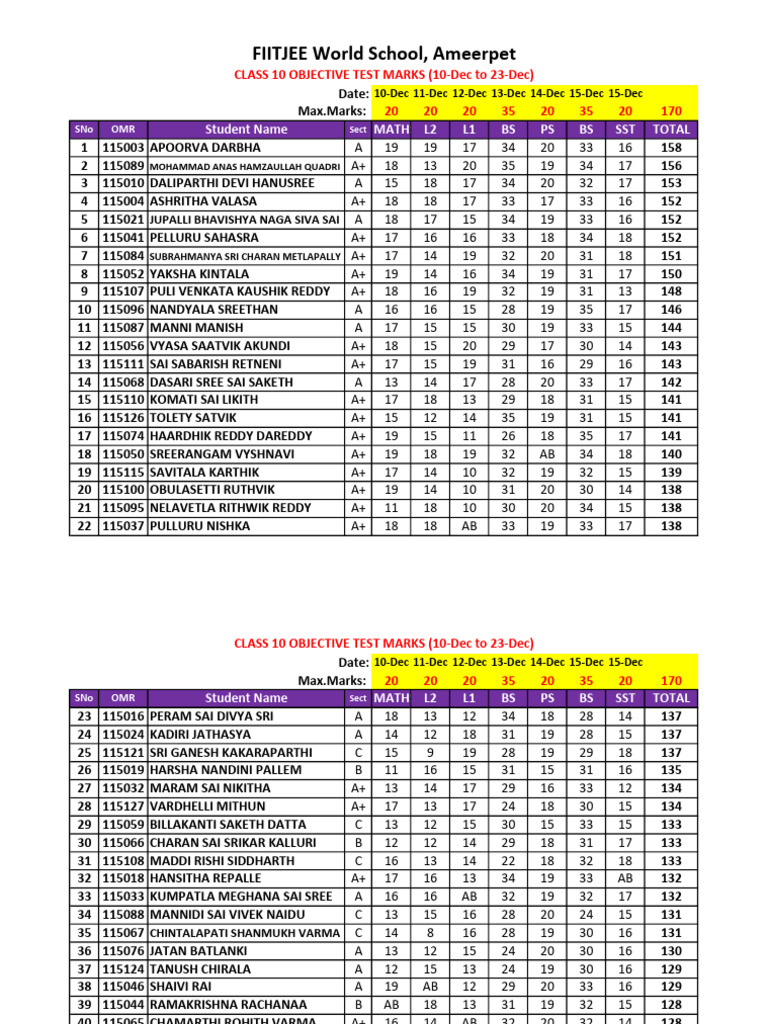 Class 10 Objective Marks-4 | PDF