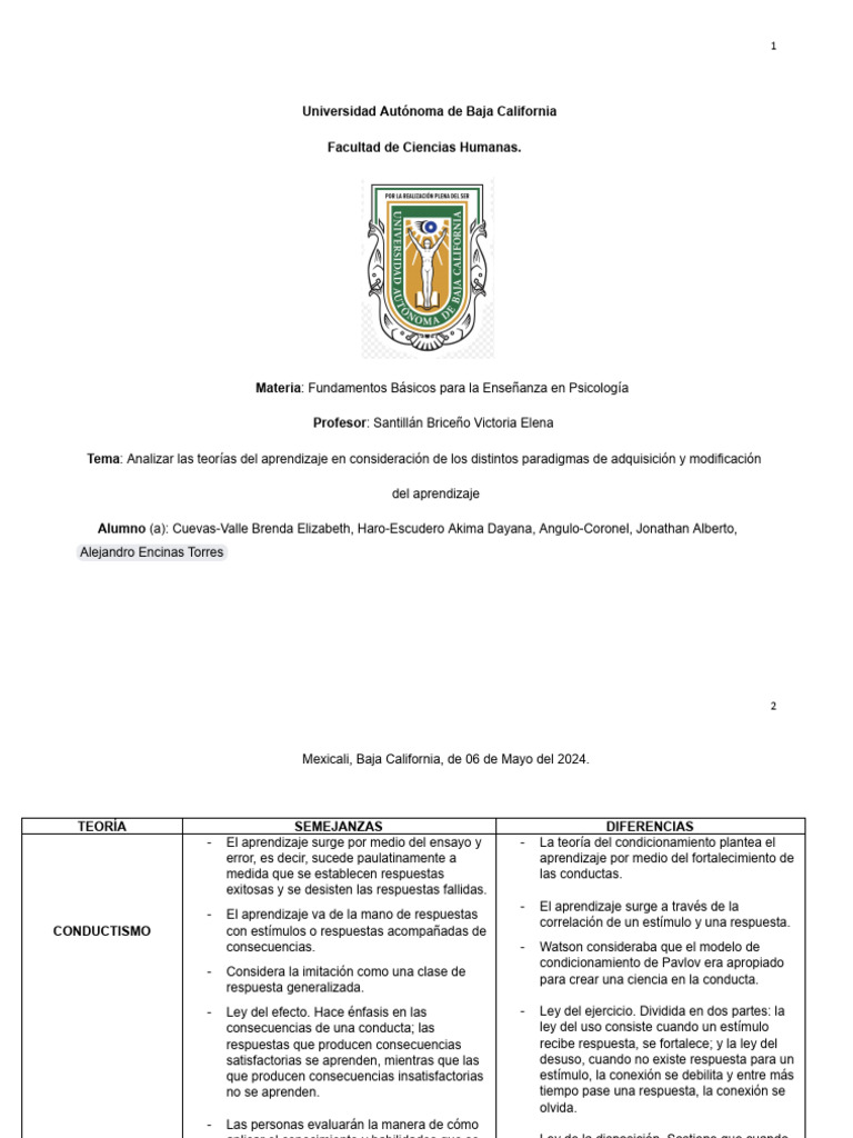 META 2.2. CUADRO DOBLE ENTRADA | PDF | Aprendizaje | Reforzamiento