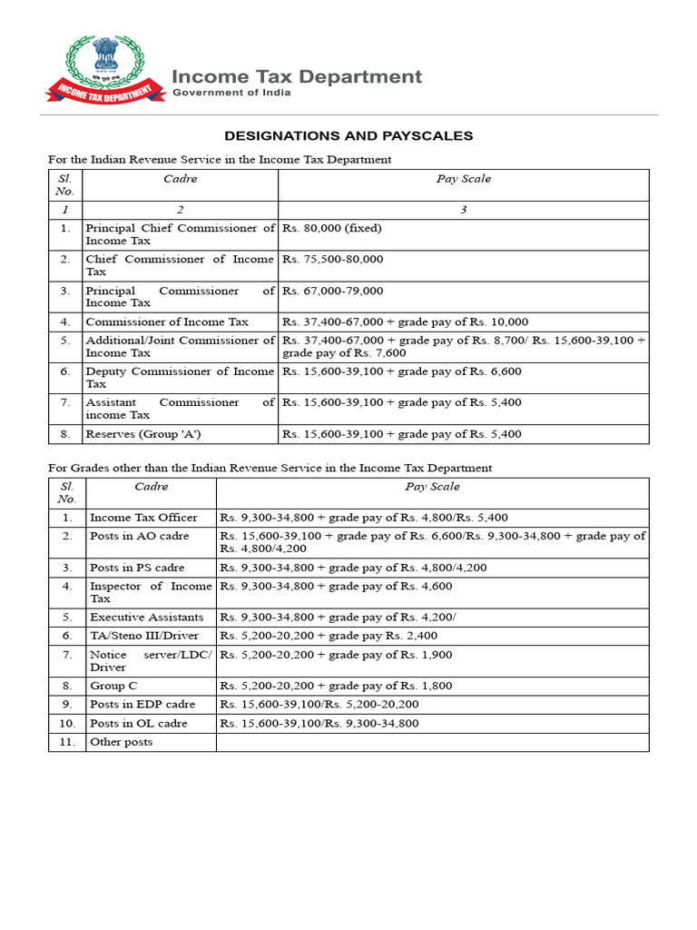 Income Tax Department - Structure | PDF
