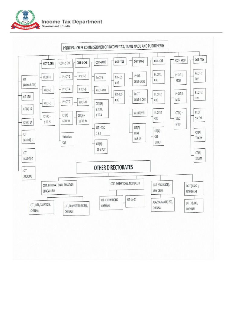 IT Structure | PDF