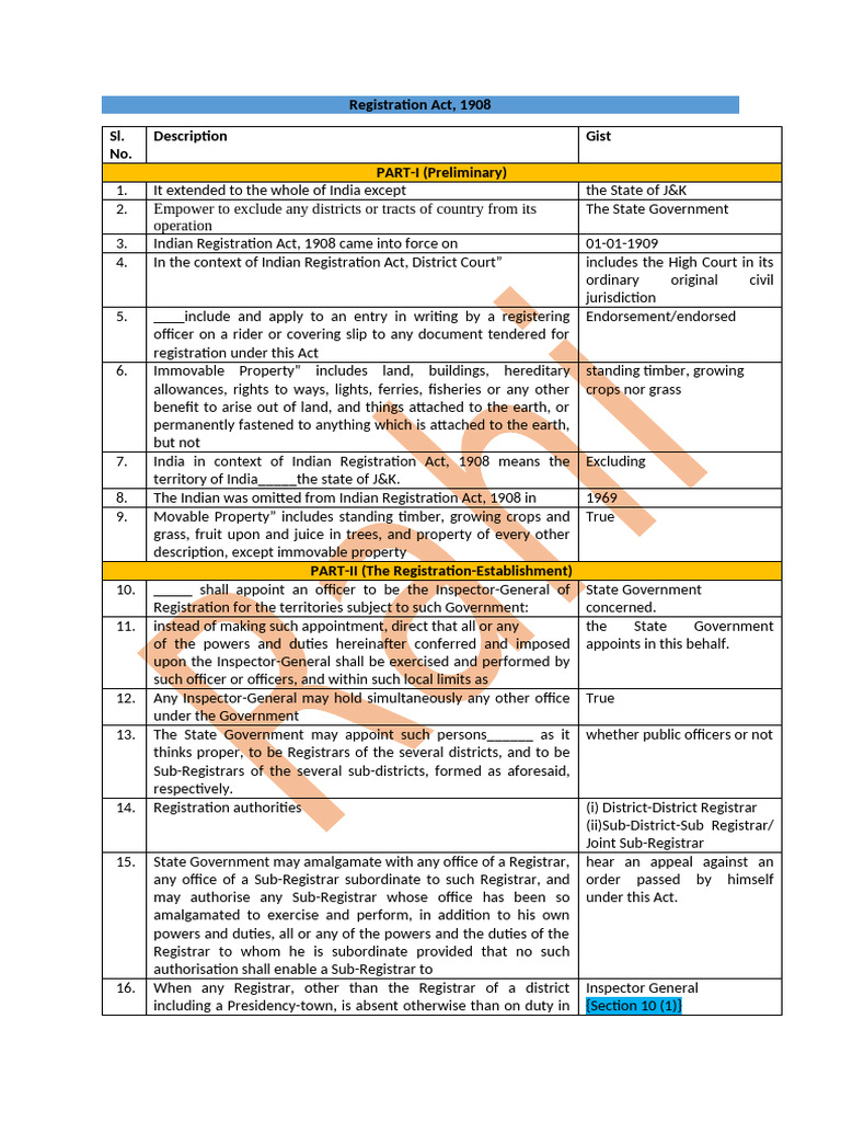 Indian Registration Act, 1908 | PDF | Power Of Attorney | Real Property