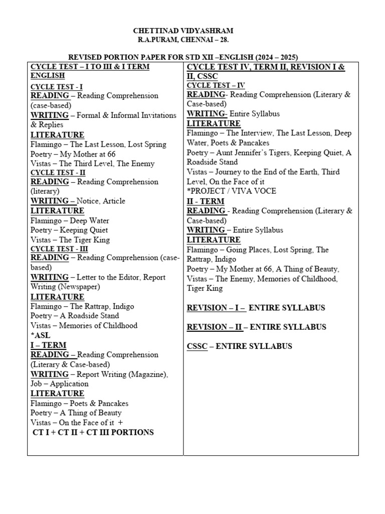 Revised Portion Paper-English (2024-25) | PDF