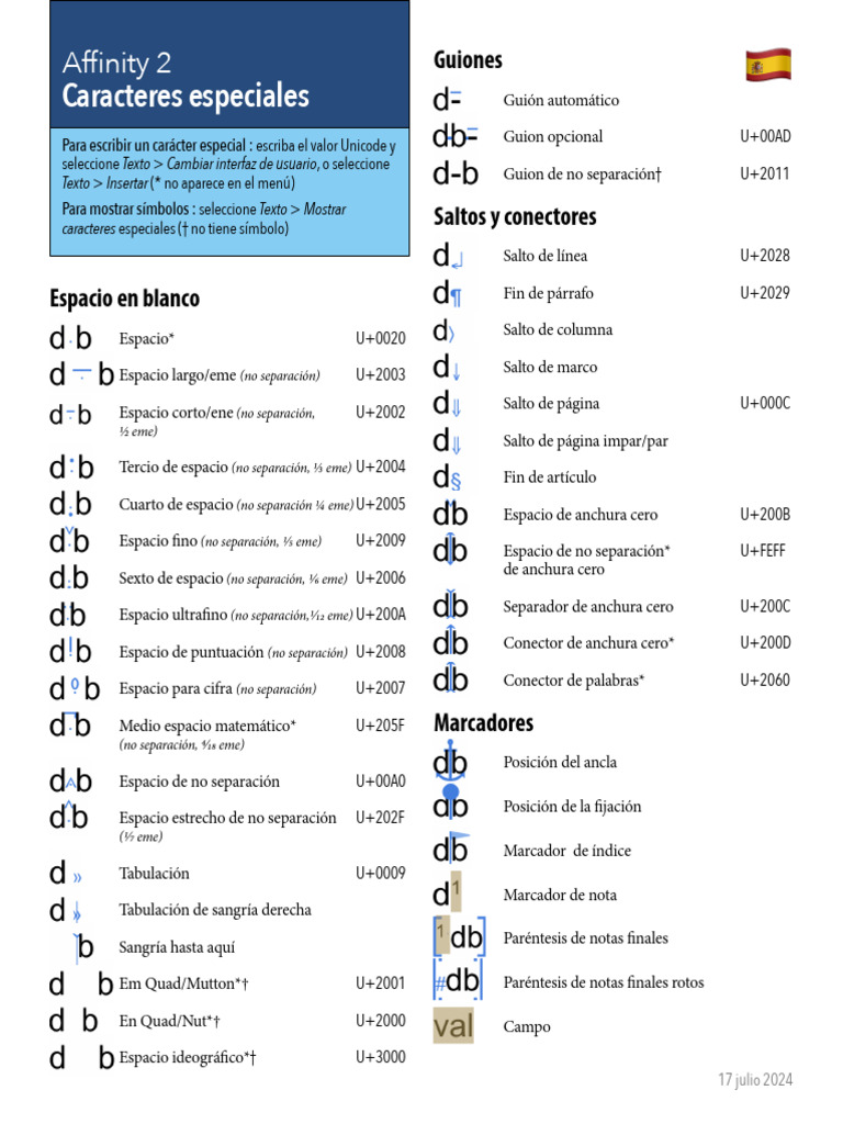 Tipos de Espacios y Caracteres Unicode | PDF | Codificaciones | Notación