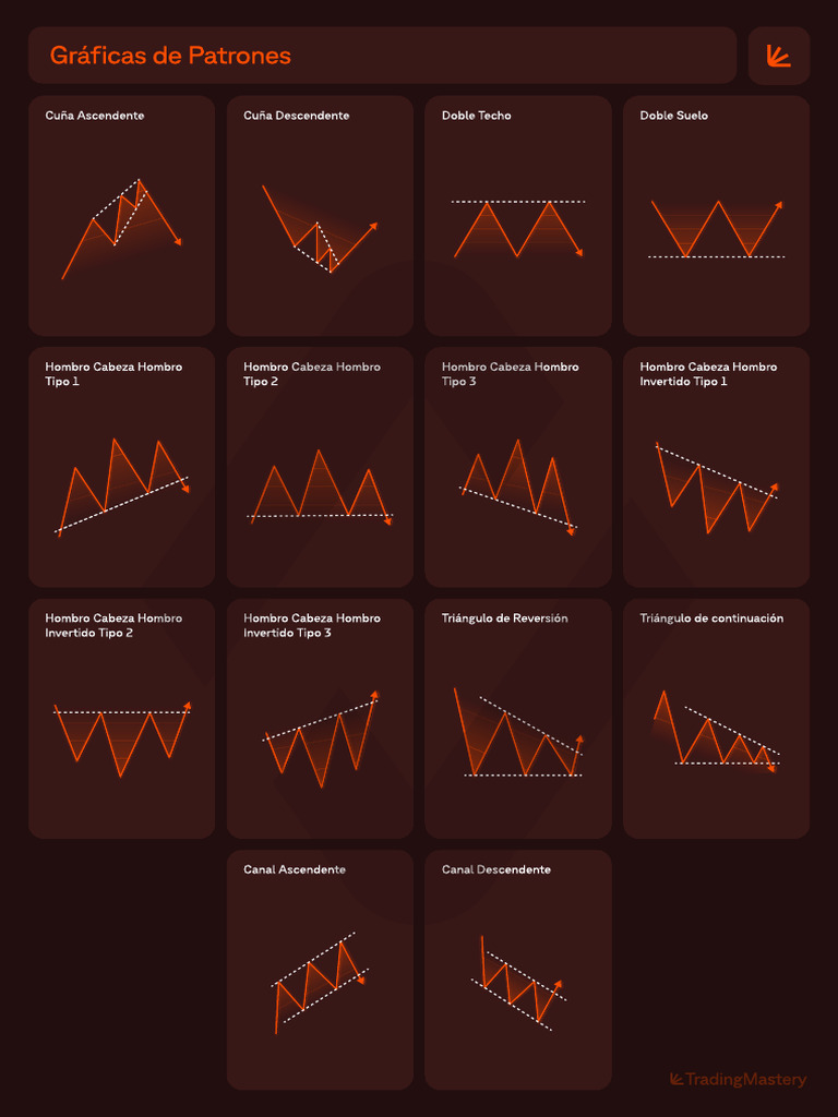 Patrones Gráficos de Trading | PDF