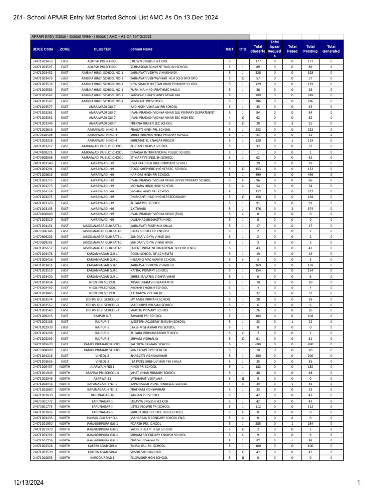 School APAAR Entry Status Report 2024 | PDF