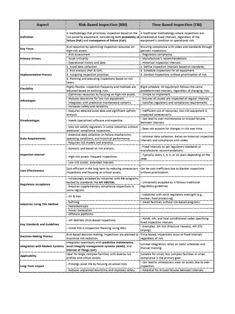 RBI vs. TBI | PDF | Risk | Risk Management
