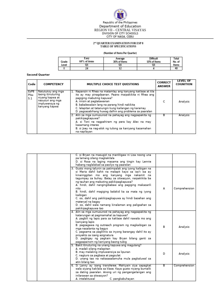 ESP 8 TOS_Q1 | PDF