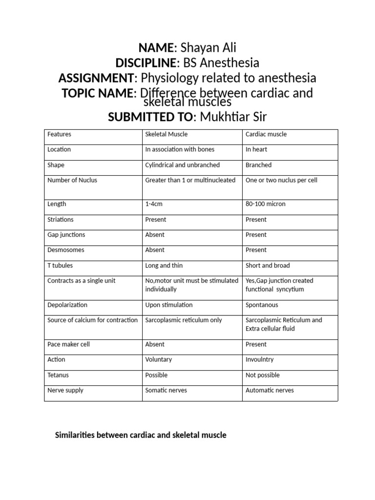 Shayan Ali Assignment Updated | PDF