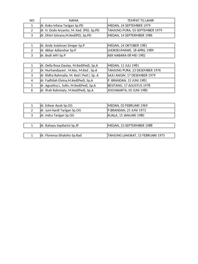 Data Dokter KTP Email T. TGL Lahir | PDF