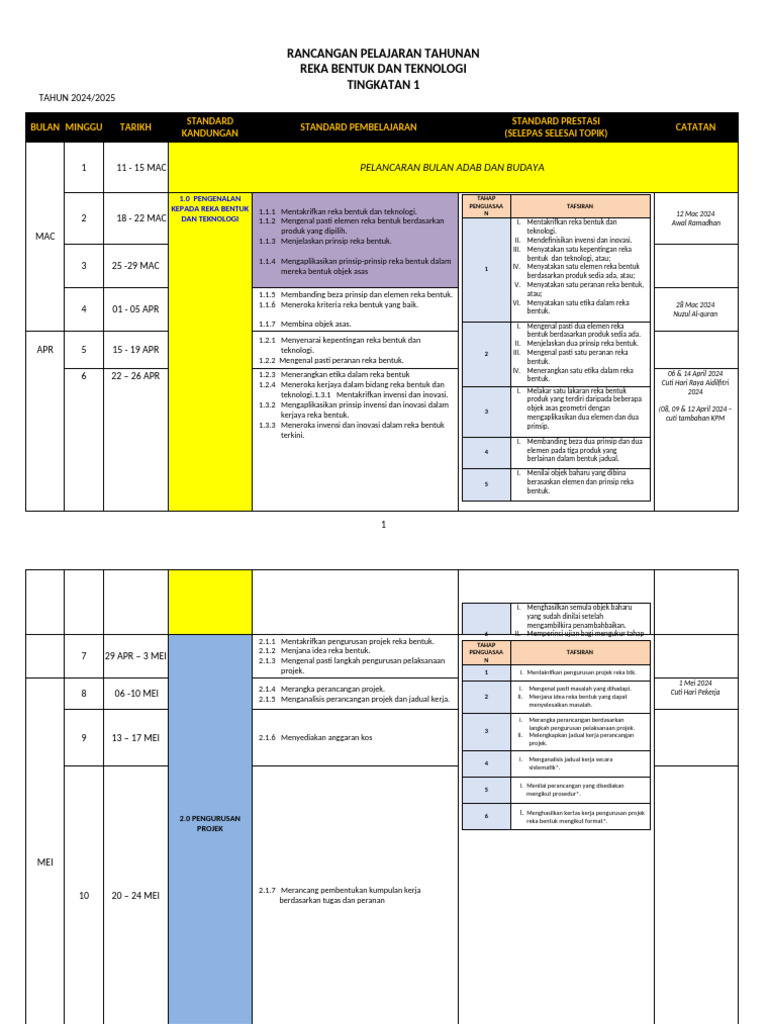 RPT-RBT T1 2024 | PDF