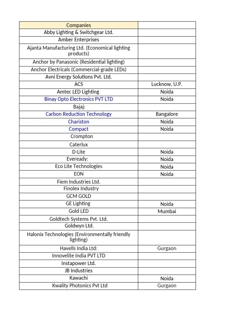light information | PDF | Interior Design | Electromagnetic Spectrum
