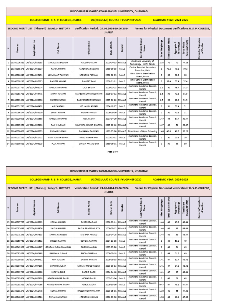 2ND Selection List RSP College Jharia | PDF