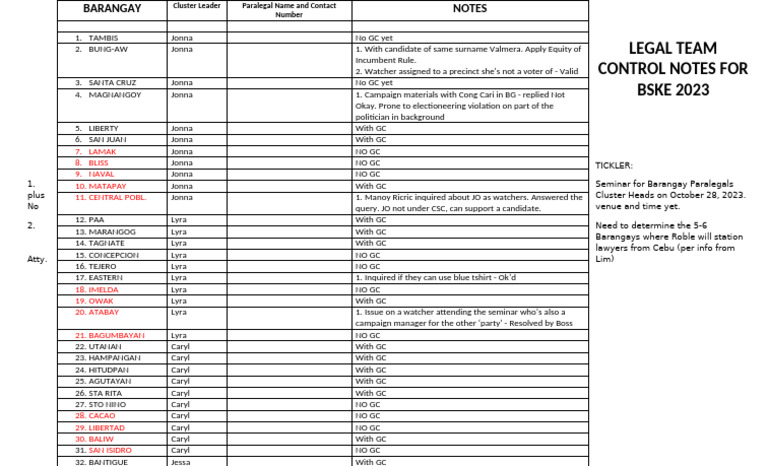 Bske 2023 Notes | PDF