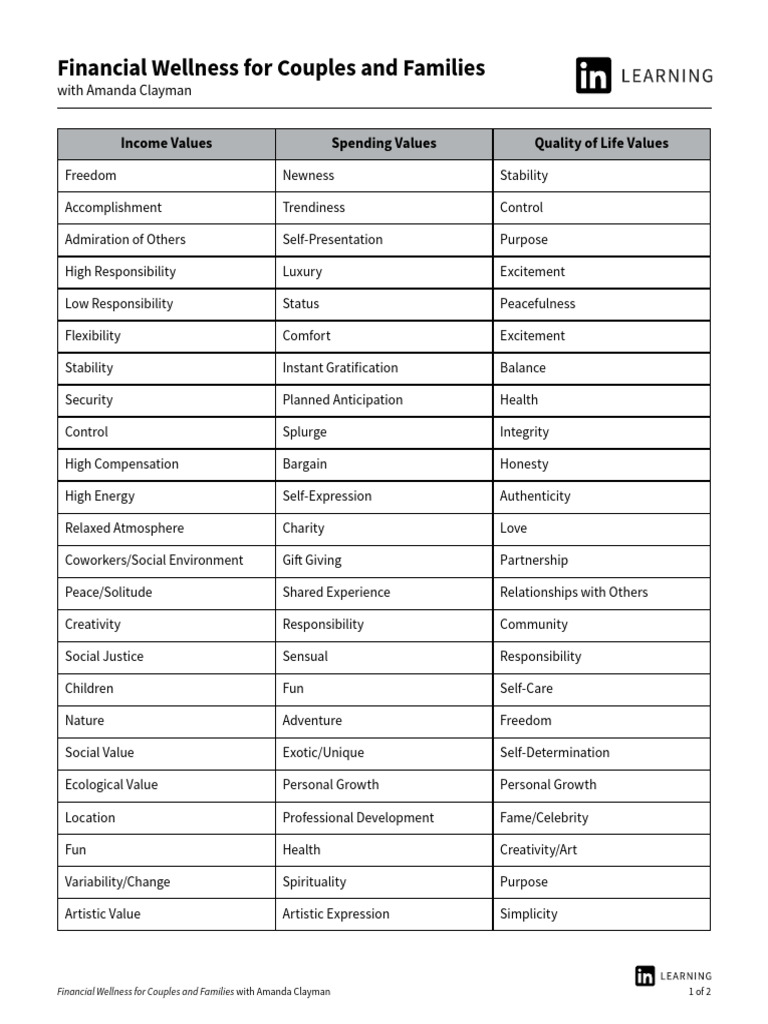 Financial Values Worksheet | PDF | Social Psychology
