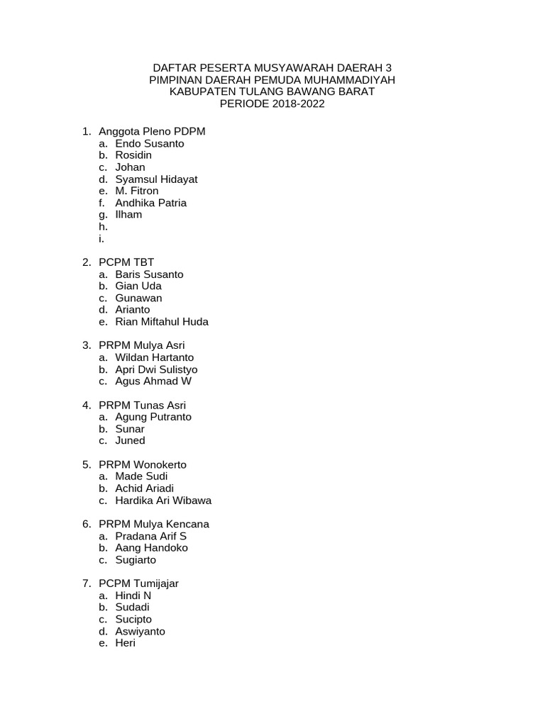 Daftar Peserta Musyawarah PDPM 2018-2022 | PDF