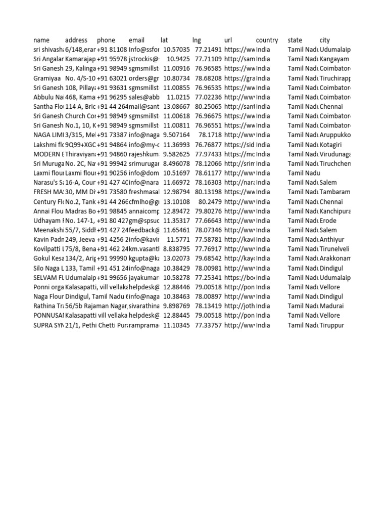 tamil naduu | PDF | Languages Of Sri Lanka | South India