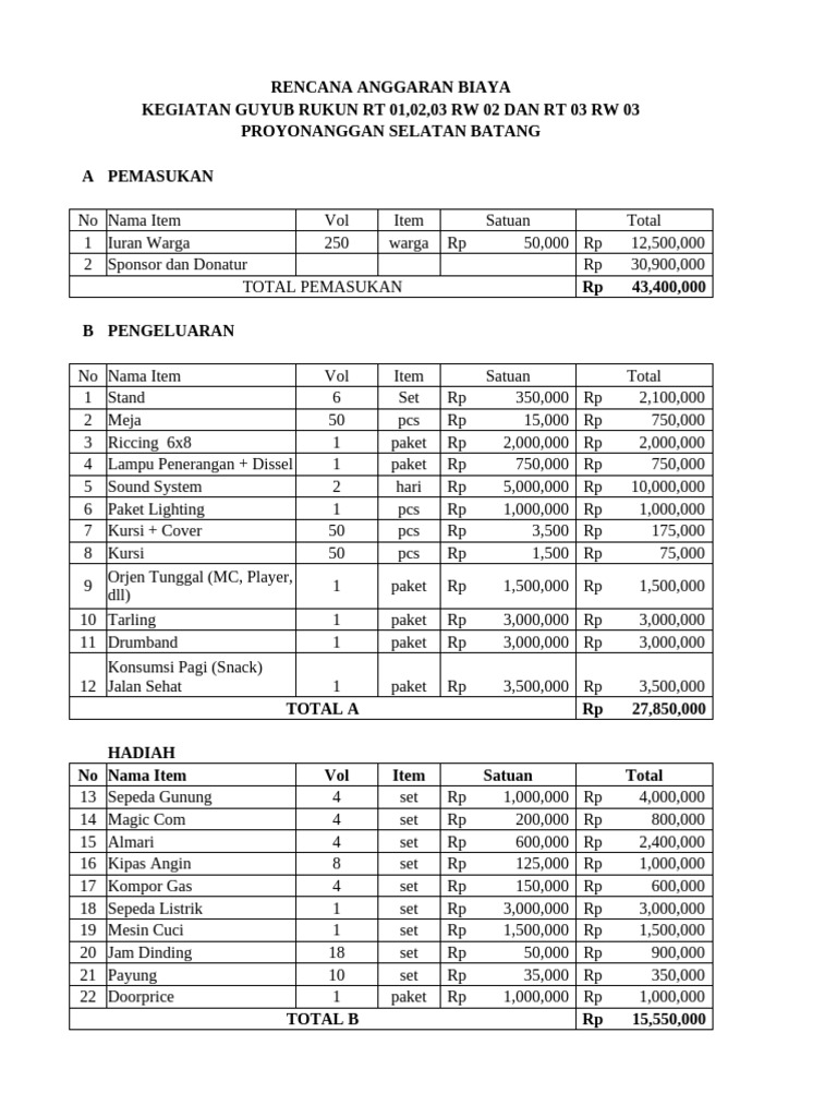 Rab Guyub Rukun 2024 | PDF