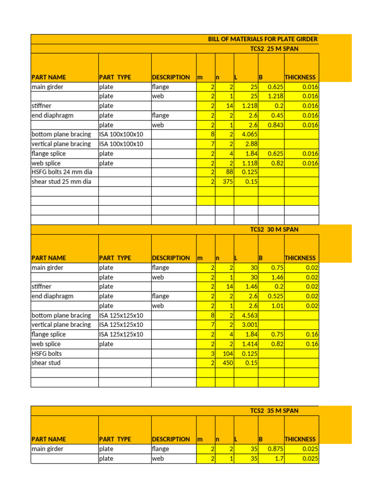 Plate Girder Bridge BOM 07.12.2024 | PDF | Structural Engineering ...