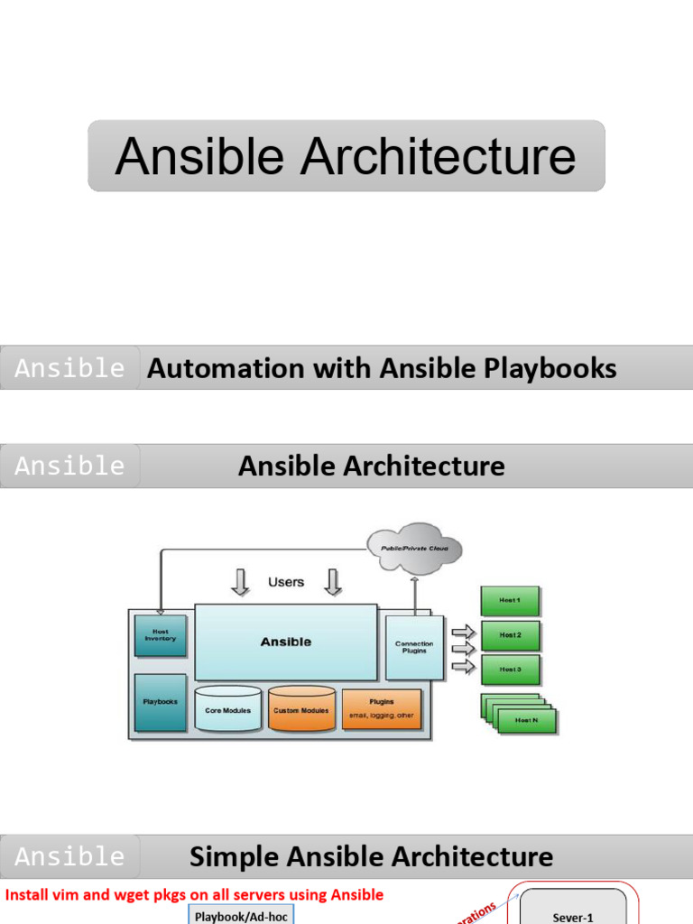 Architecute of Ansible | PDF