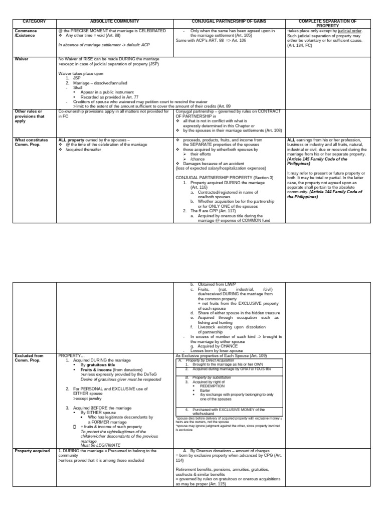 PFR Table of Property Regime | PDF | Annulment | Marriage