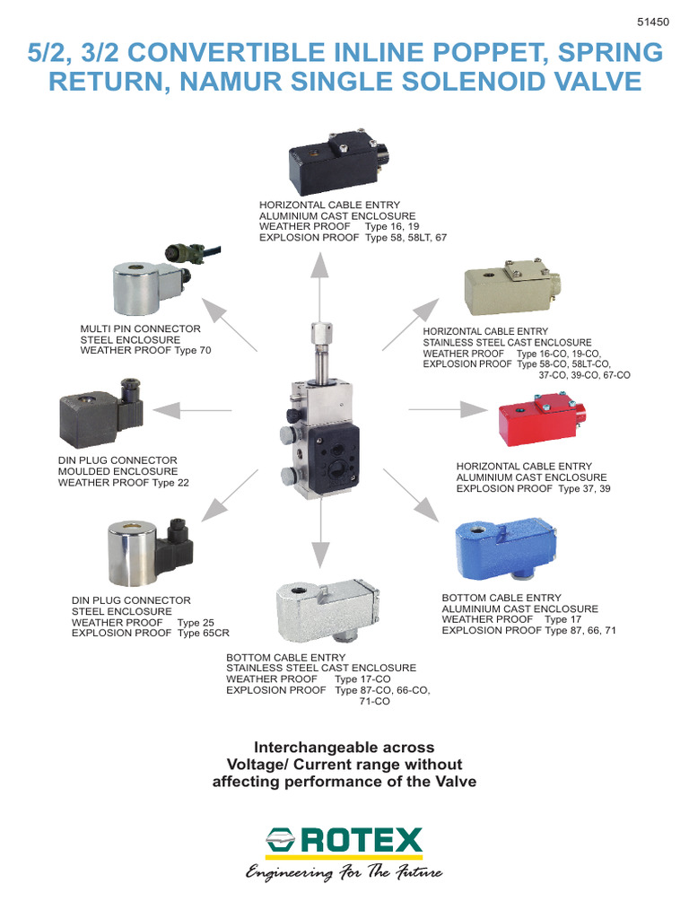Product Catalogue | PDF | Valve | Electrical Connector