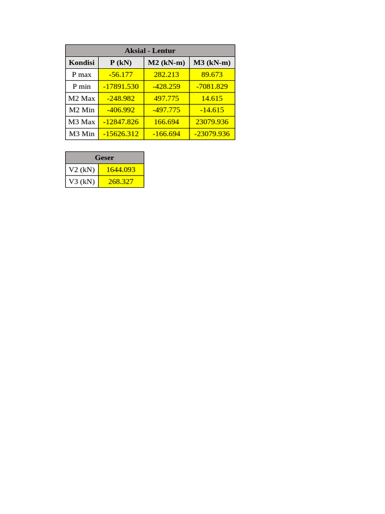 Desain Dinding Geser SDSK | PDF
