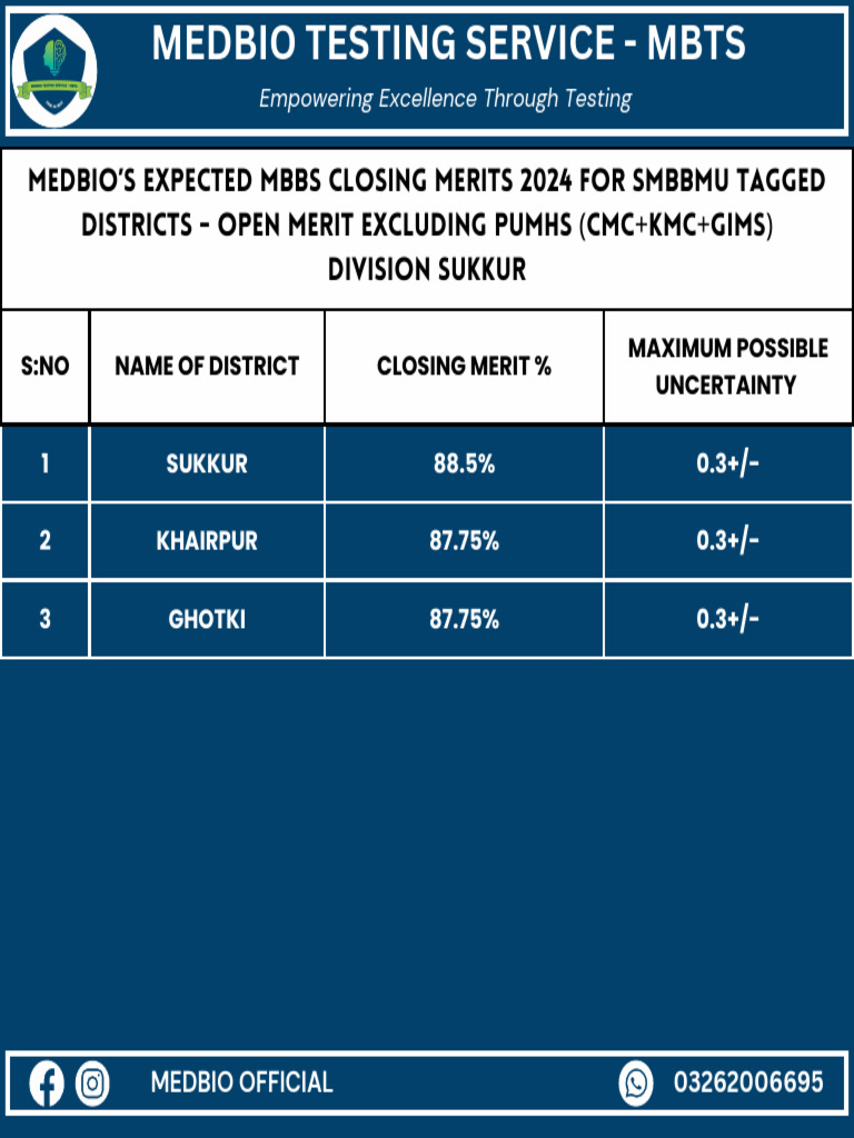Medbio Testing Service - MBTS | PDF